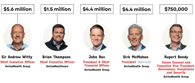 UnitedHealth CEO Sold $5.6 Million in Shares the Same Day as Ransomware ...